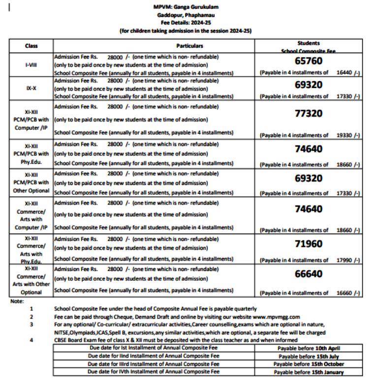 MPVMGG - Fee Details